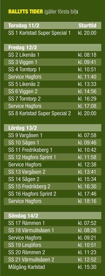 Här är tiderna för Svenska Rallyt