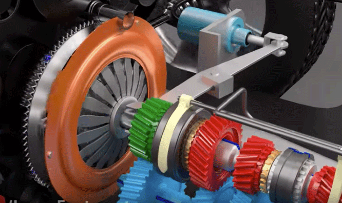 Har du koll? Så här fungerar kopplingen!