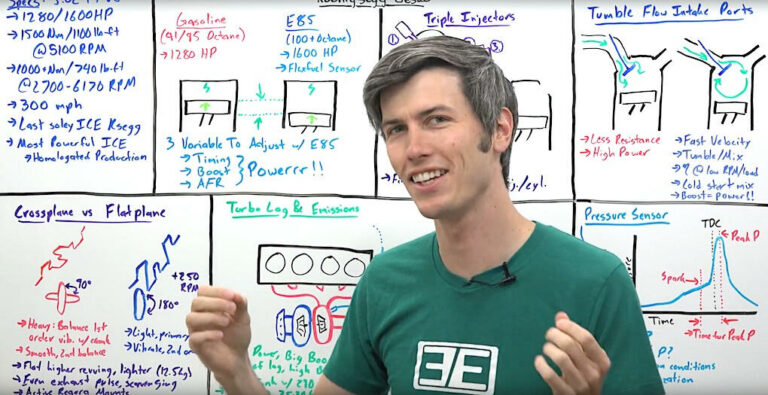 Jason Fenske förklarar hur Koenigsegg Jesko kan ge 1.600 hk