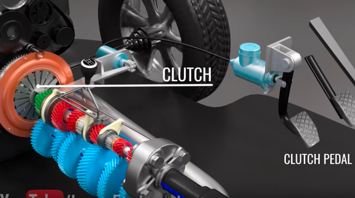 Har du koll? Så här fungerar kopplingen!